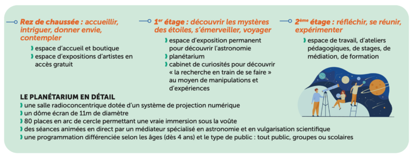 Planétarium - Ville de Talence
